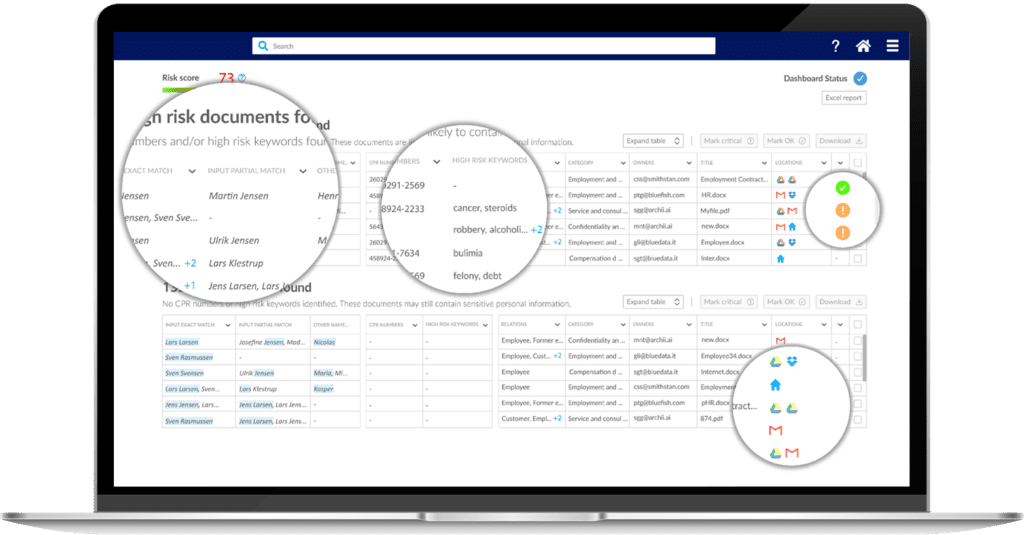 What is sensitive personal data? | Safe Online