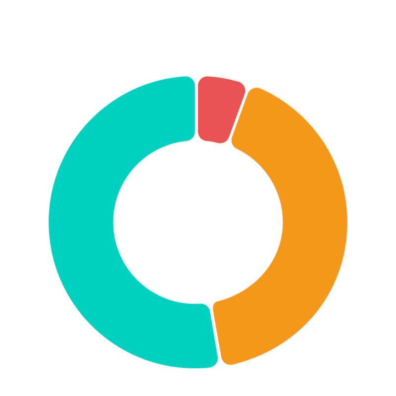 Safe Online │ GDPR-værktøj til privatliv, persondata & compliance