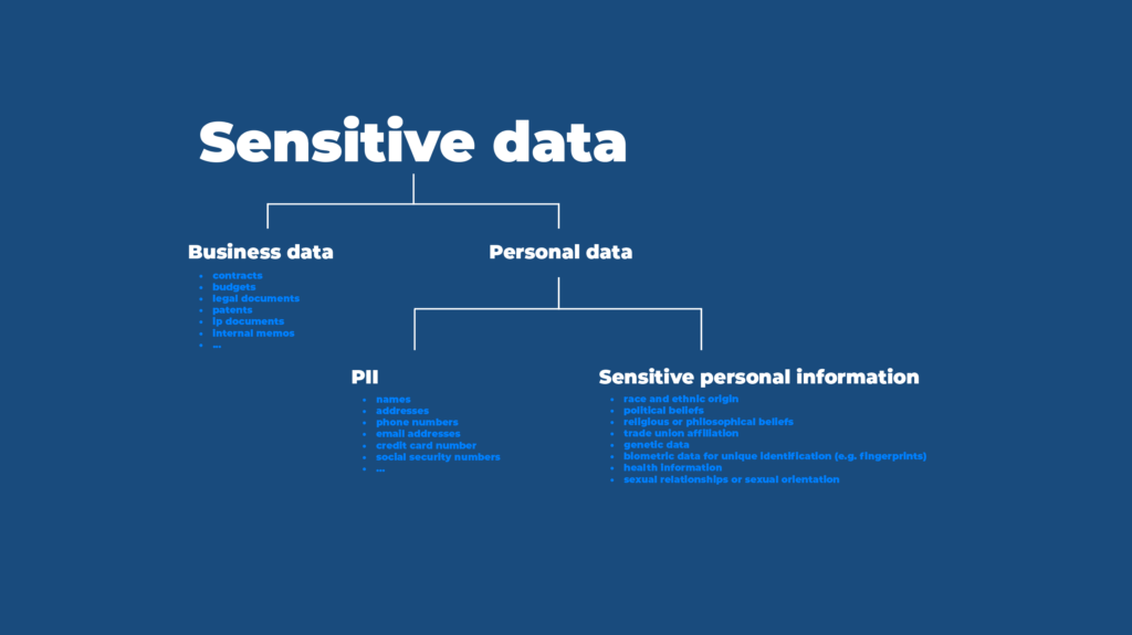 What is sensitive data?