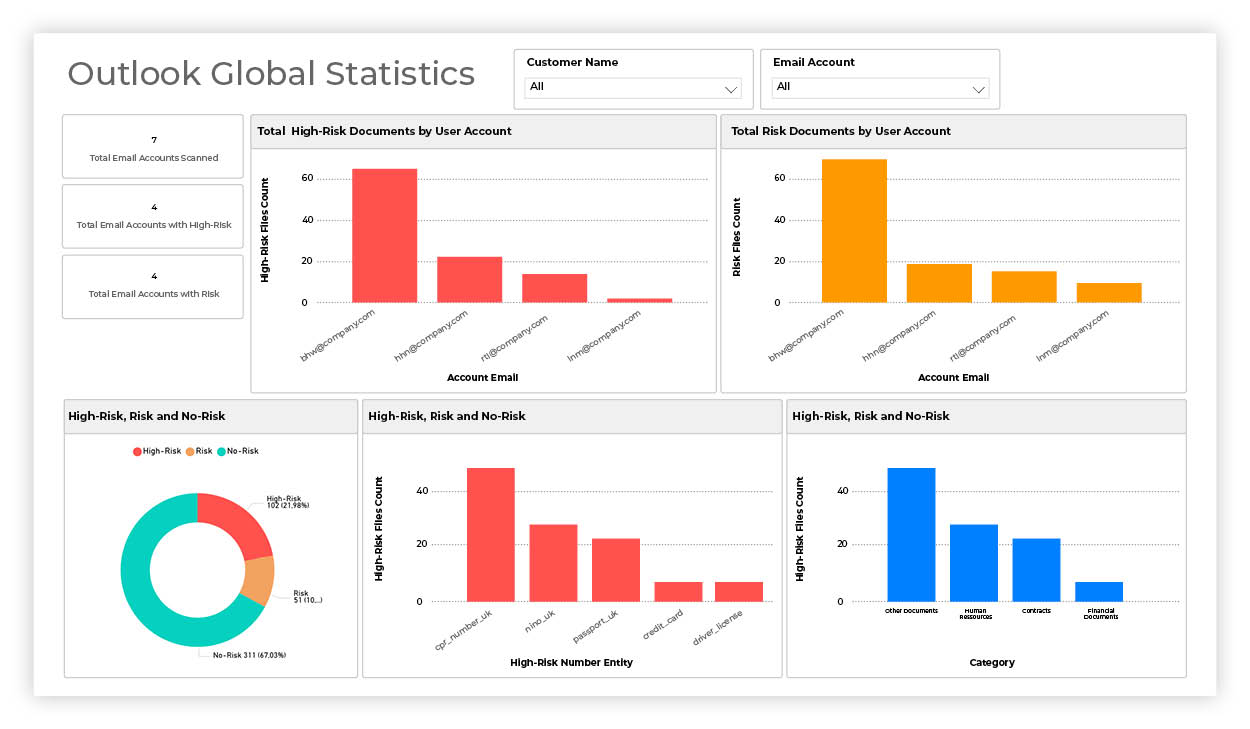 DataMapper now integrates to Power BI