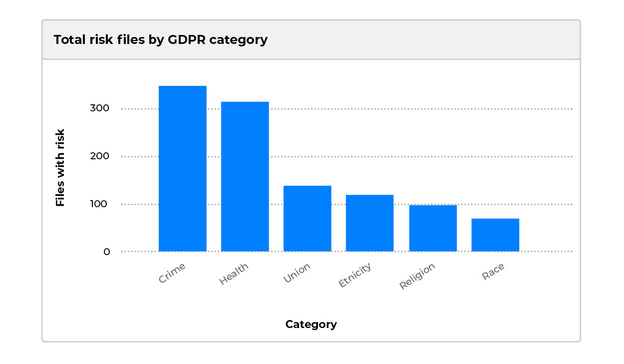 DataMapper now integrates to Power BI