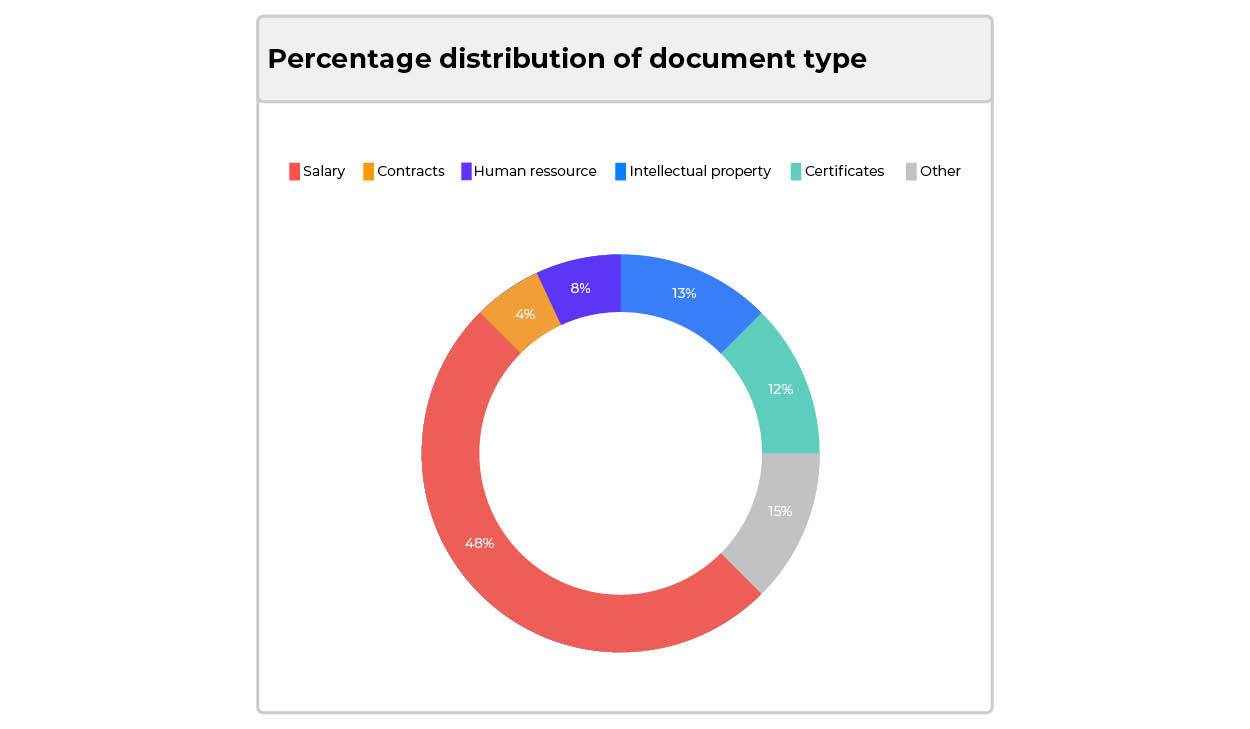 DataMapper now integrates to Power BI